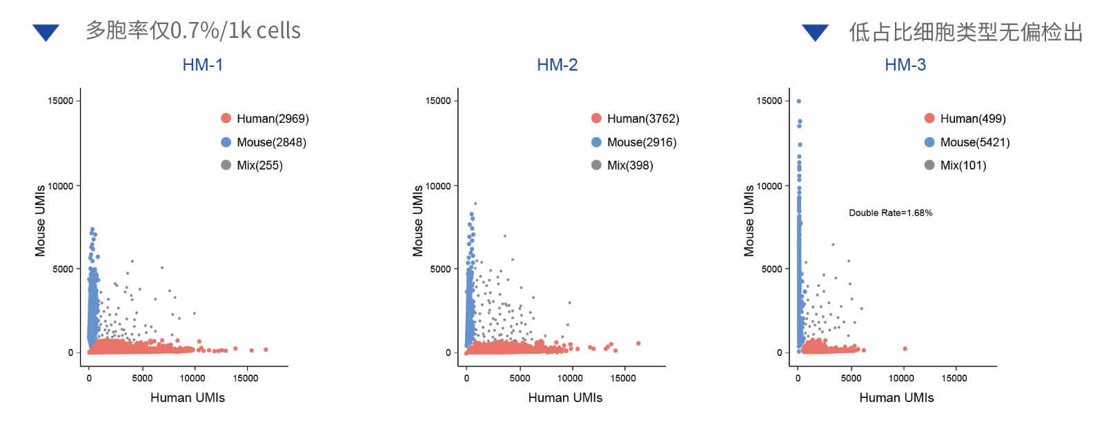 高通量单细胞测序平台（Well-Paired-Seq）-苏州德运康瑞生物科技有限公司