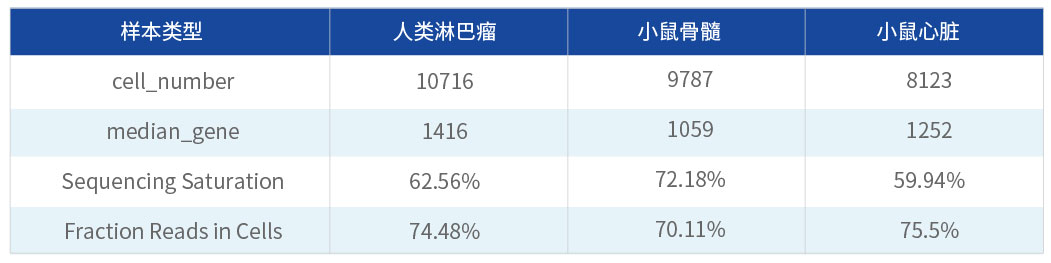 高通量单细胞测序平台（Well-Paired-Seq）-苏州德运康瑞生物科技有限公司